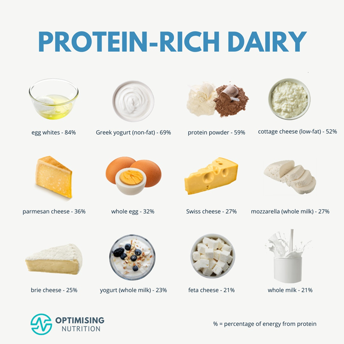Examples Of Protein In Food