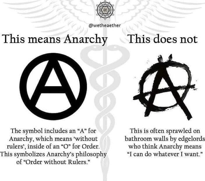 Anarchist Symbols