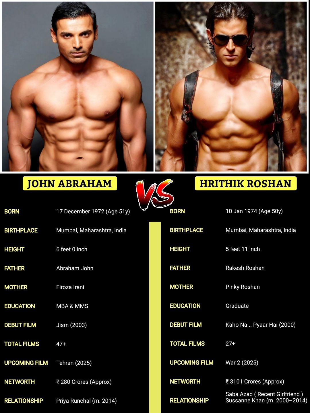 Hrithik Roshan Vs John Abraham Body Professional Body Building