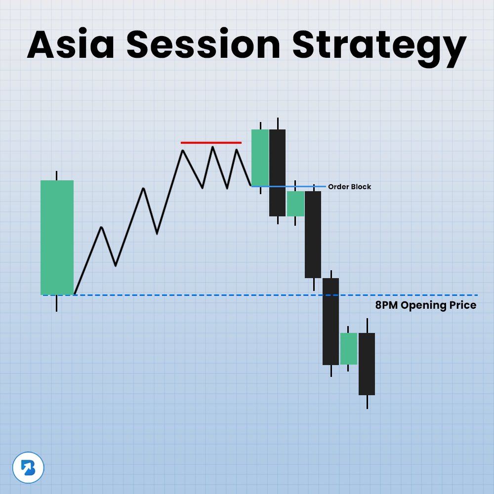 Thread by @daytradingrauf on Thread Reader App – Thread Reader App