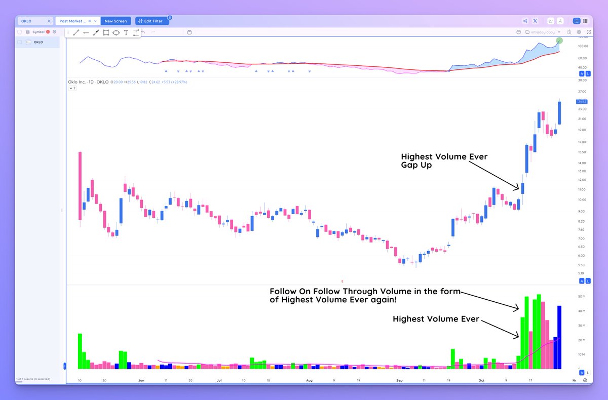 Thread by @TraderLion_ on Thread Reader App – Thread Reader App
