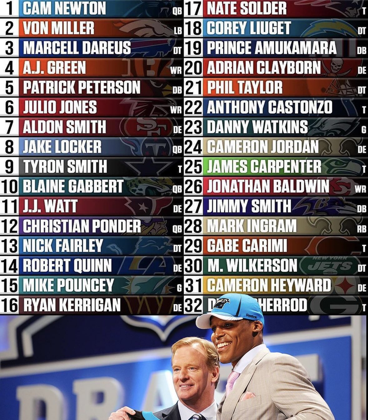 2011 Nfl Draft List