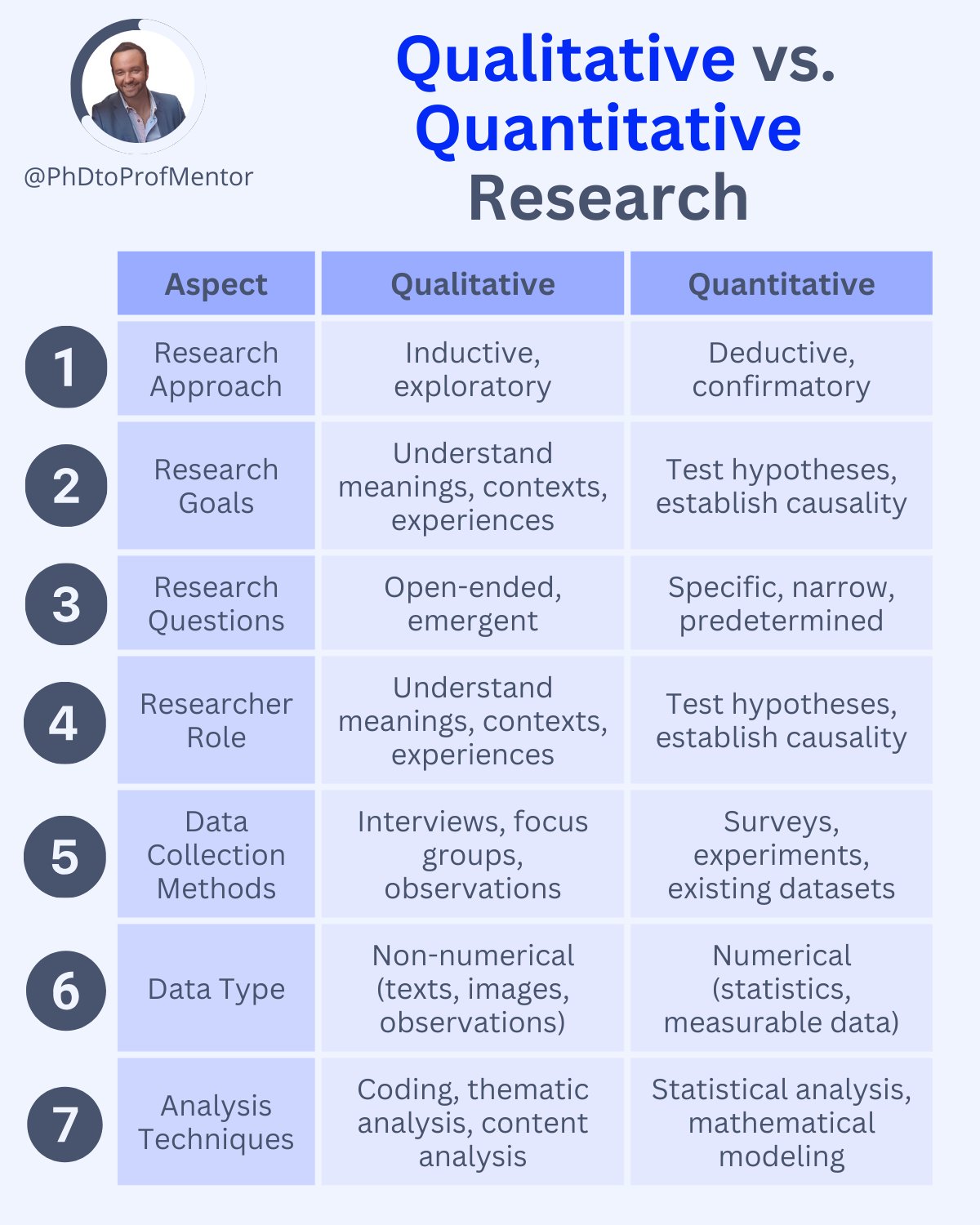 Quantitative Research Vs Qualitative Research Complete PPT