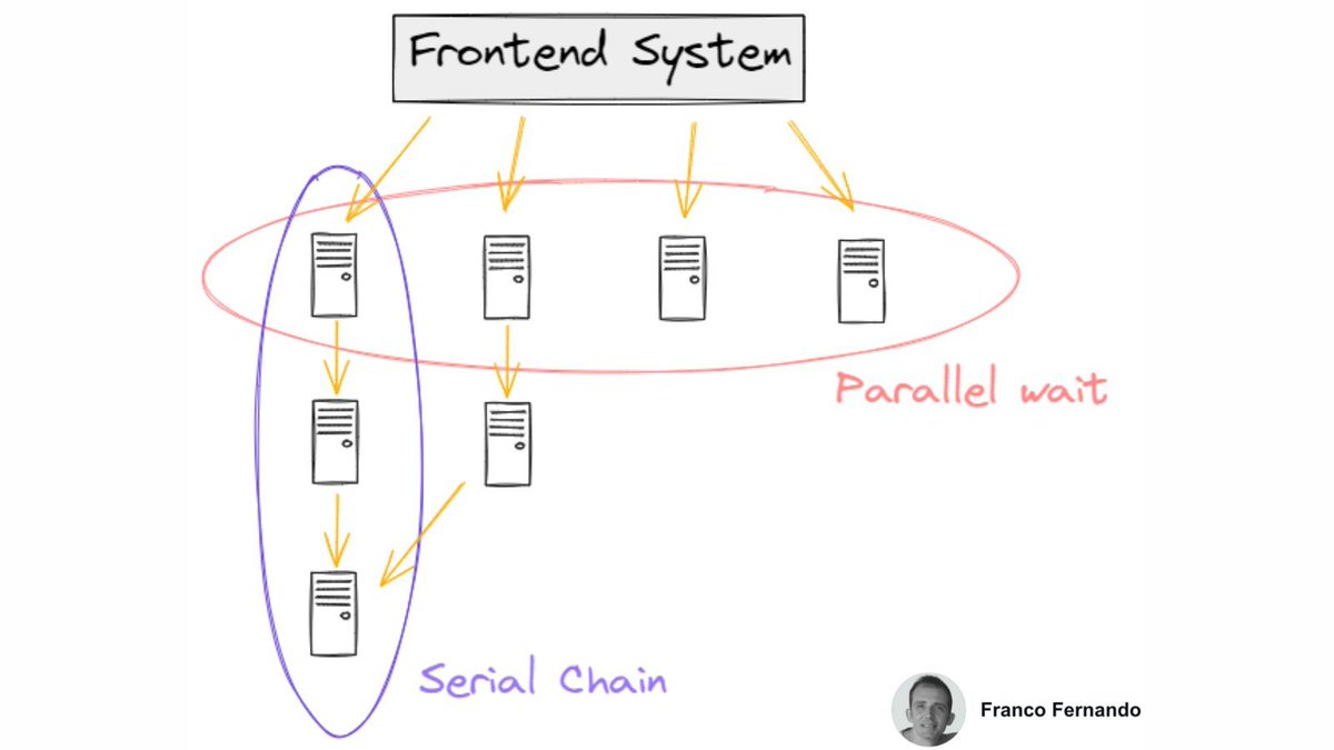 Thread by @Franc0Fernand0 on Thread Reader App – Thread Reader App