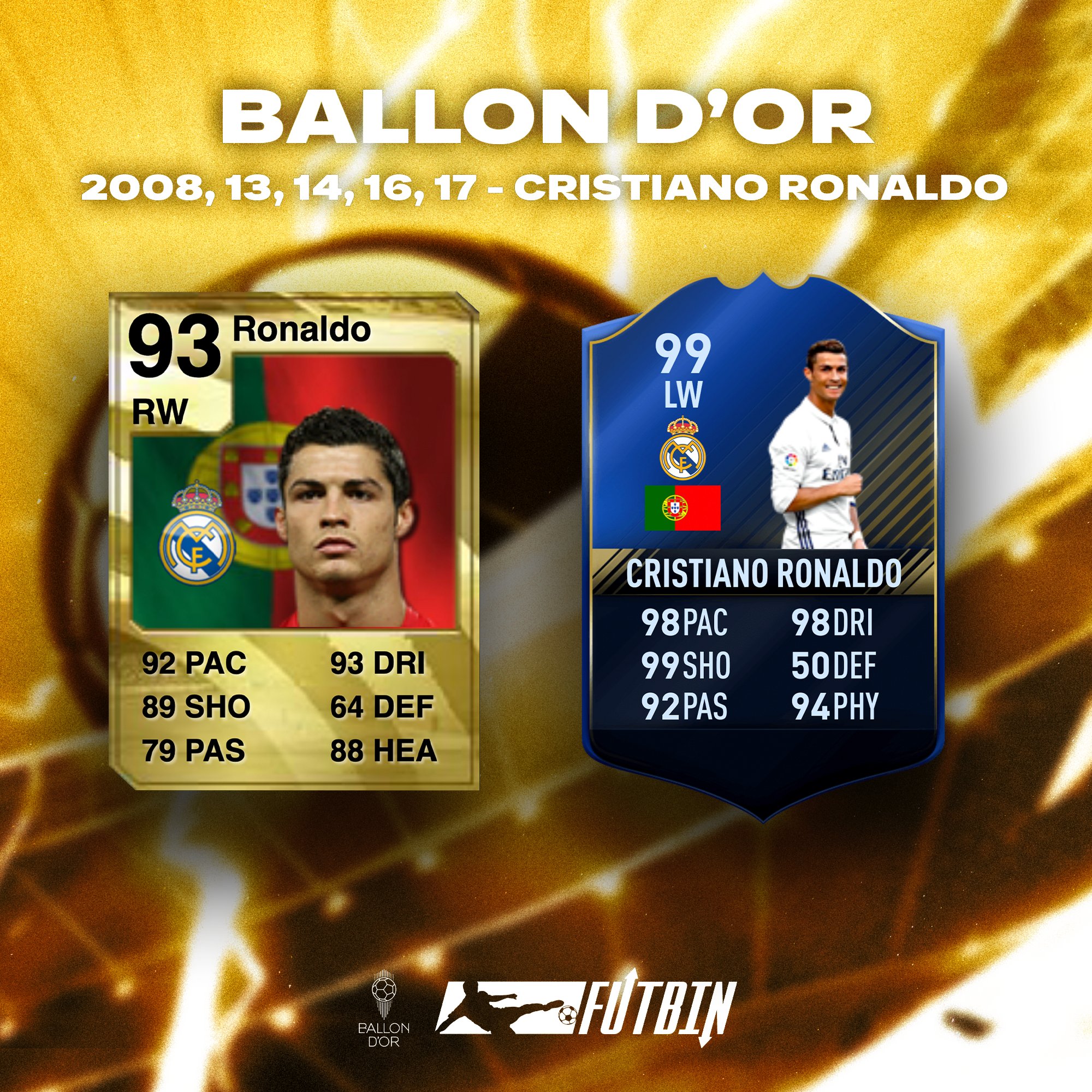 Cristiano Ronaldo Fifa 14