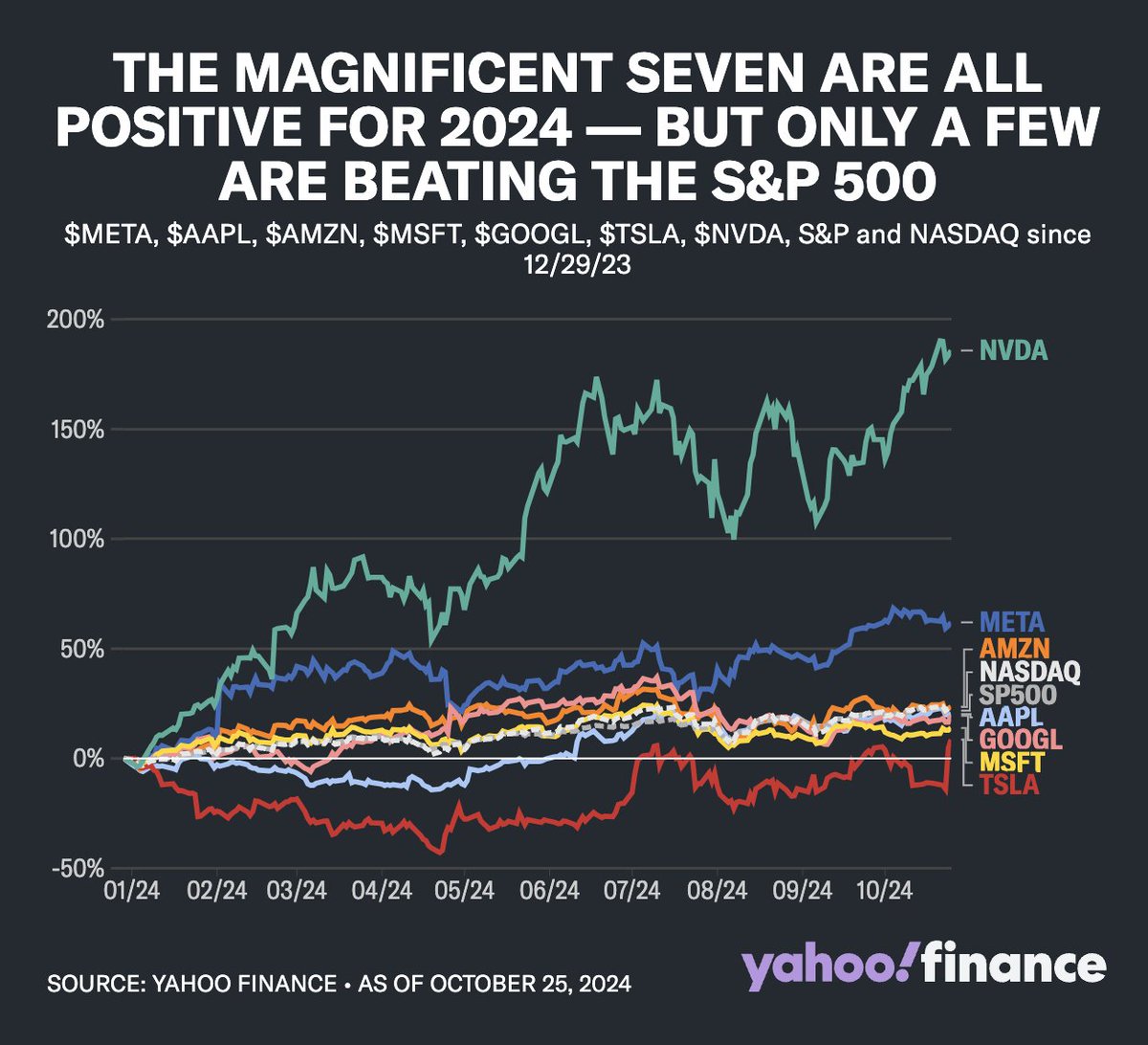 Finance Chart Of The Week