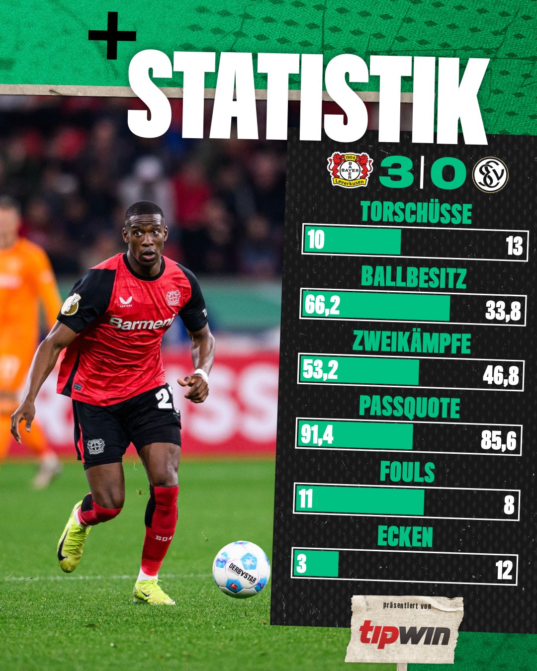 ห้างยาสมราคาแชมป์เก่ายำทีมลีกาสอง3-0 - Rakball | รวบรวมไฮไลท์ฟุตบอล ไฮไลท์บอล คลิปฟุตบอล ดูบอล ...