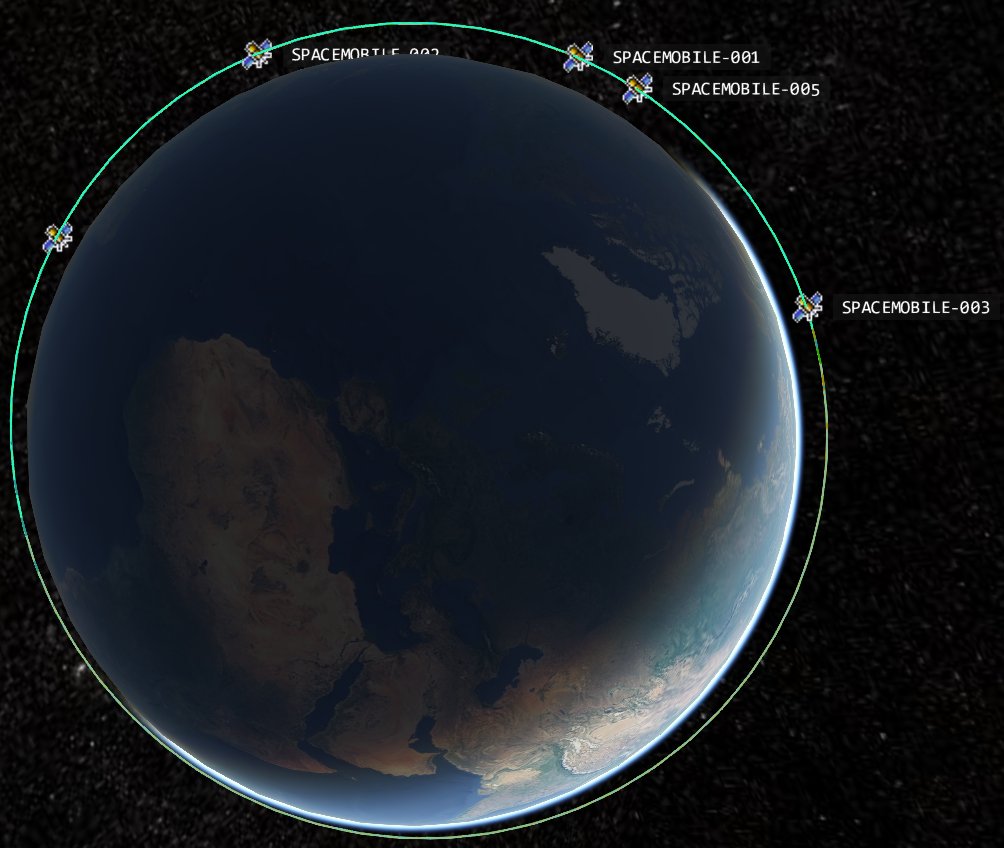 Thread By @TheodorusAtheos - $ASTS It seems like the are...