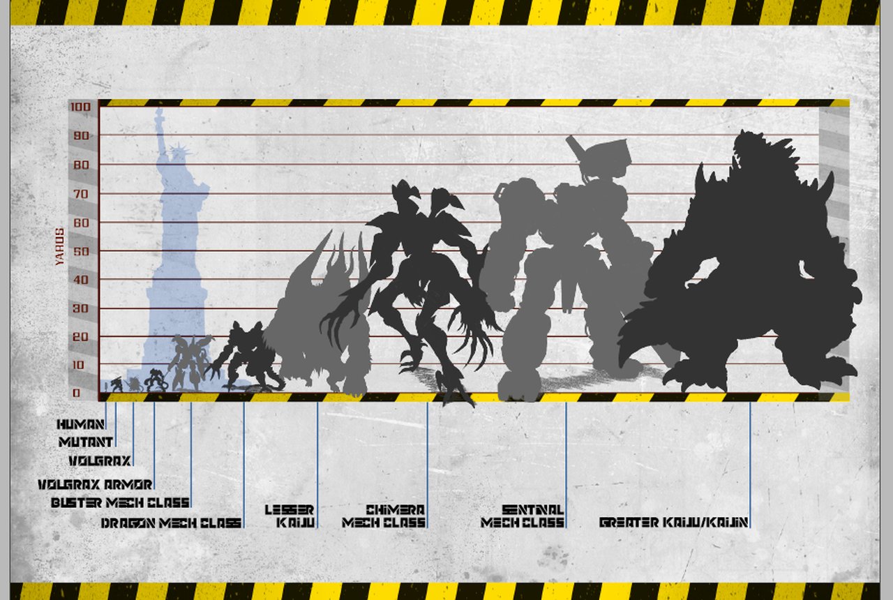 Warhammer 40k Titan Size Comparison Warlord Titan For Adeptus