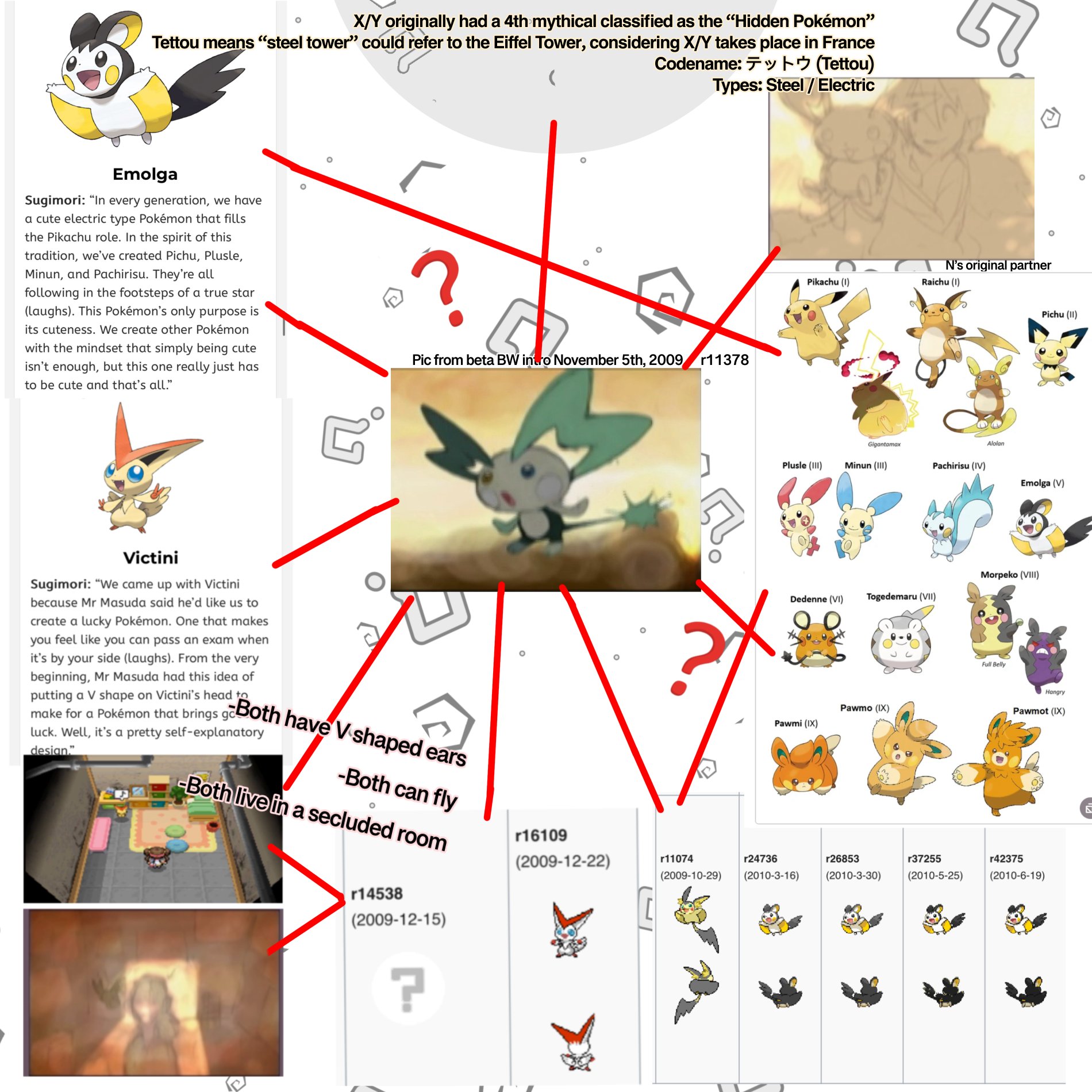 Unknown Pokemon Evolution Pokémon GO Unown Events