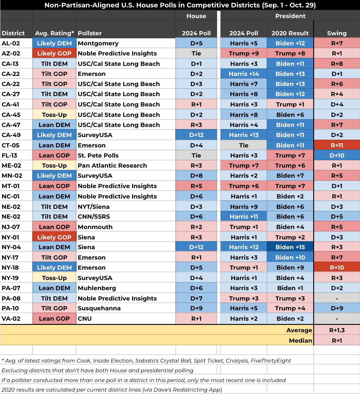Anti Partisan Quotes November 5, 2024 Saw Republican Donald J. Trump