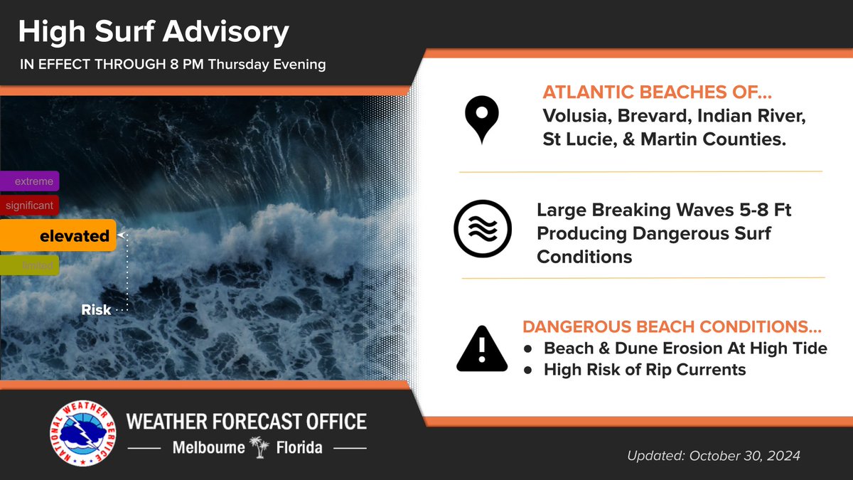 Melbourne Tide Chart