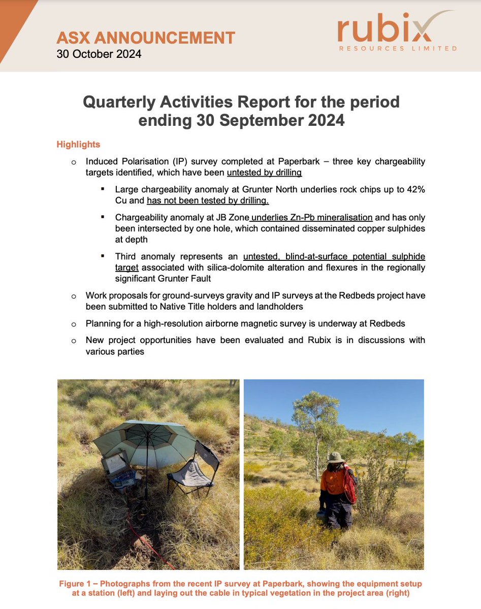 Rubix Resources Limited • ASX:RB6