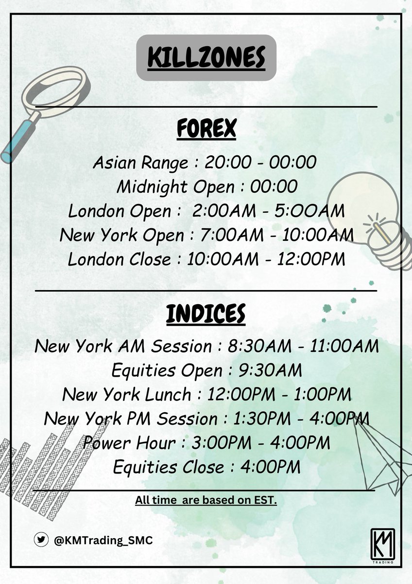 Mastering ICT’s Killzones: A Guide to High-Probability Trading** A Thread 🧵 - Thread from KM ...