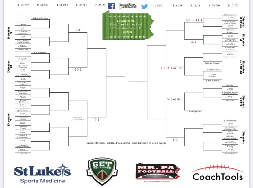 Piaa Football Playoffs Brackets