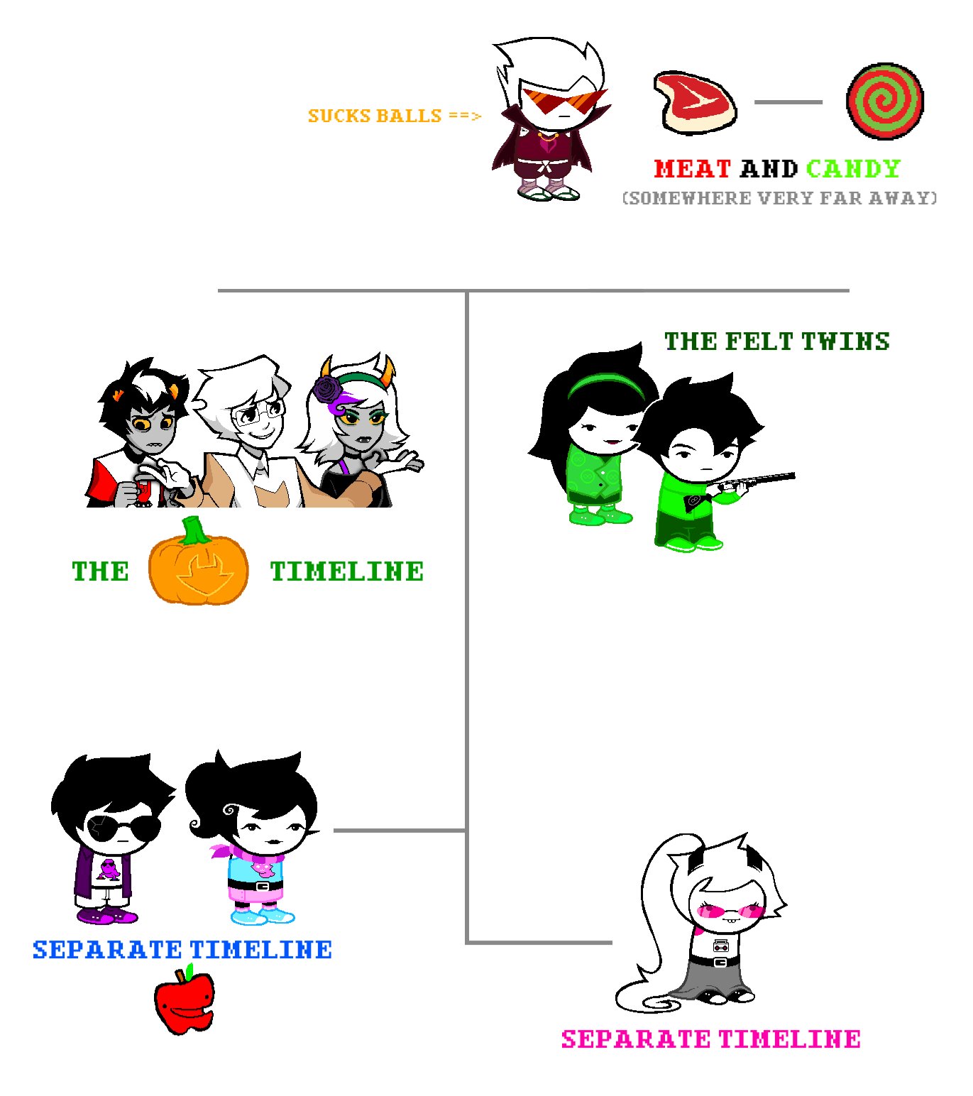 Homestuck Pixel Family Homestuck Alpha Kids Color Palette