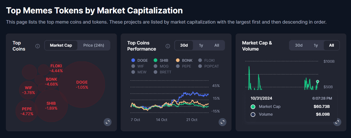 Thread by @DeFiMidas on Thread Reader App – Thread Reader App