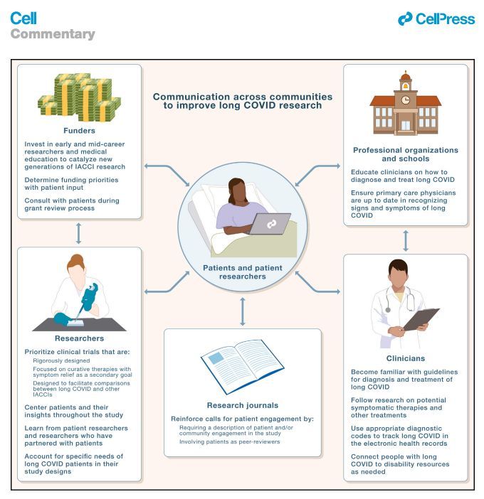 Brain Inflammation Collaborative's Threads – Thread Reader App