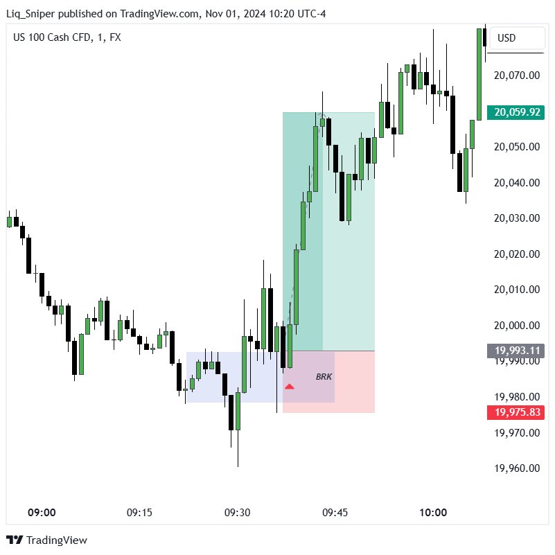 $NQ - Only one model everyday 60+ Points from Breaker model your free ...