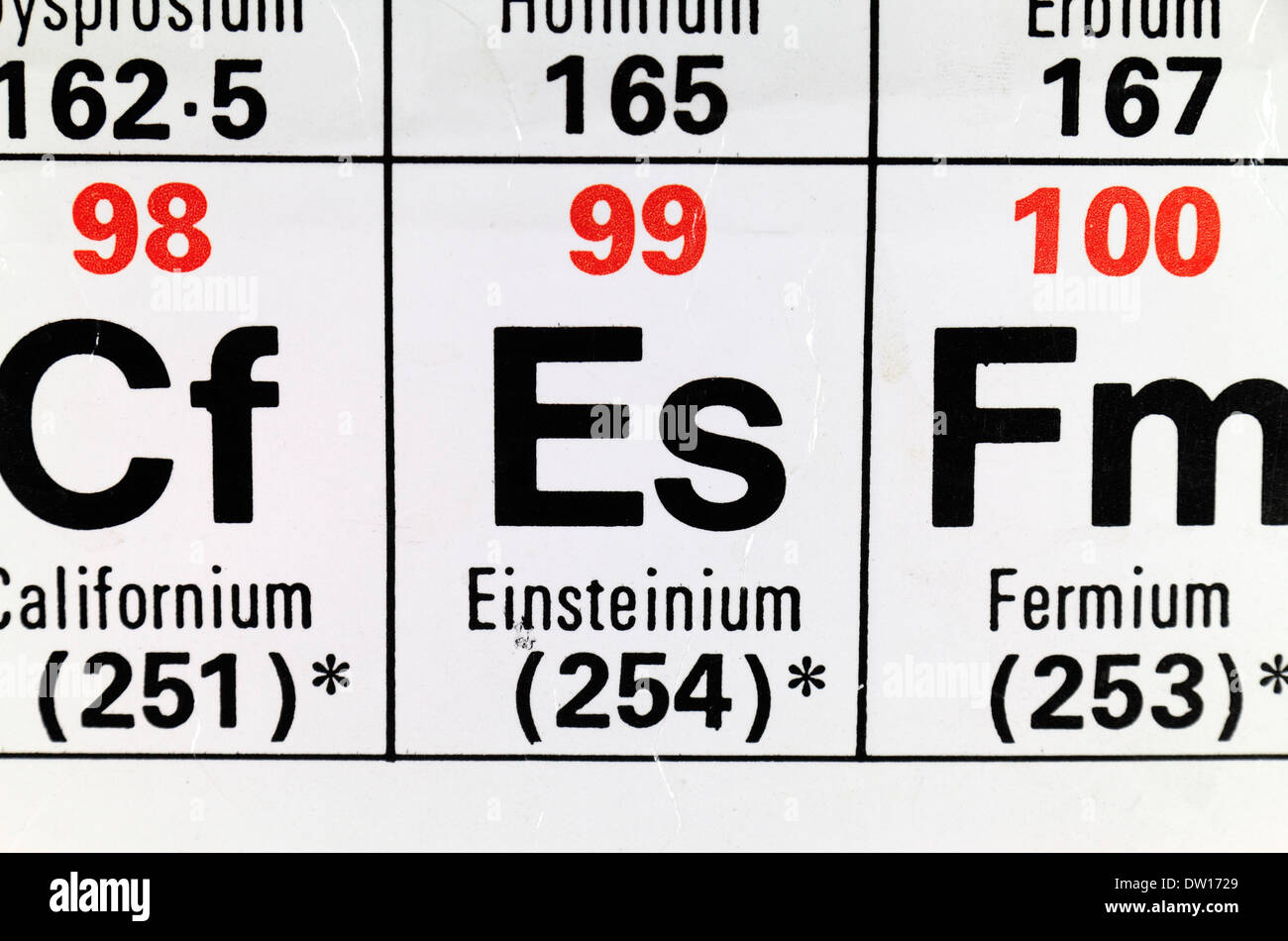 Fermium Facts, Pictures, Stories About The Element Fermium In The