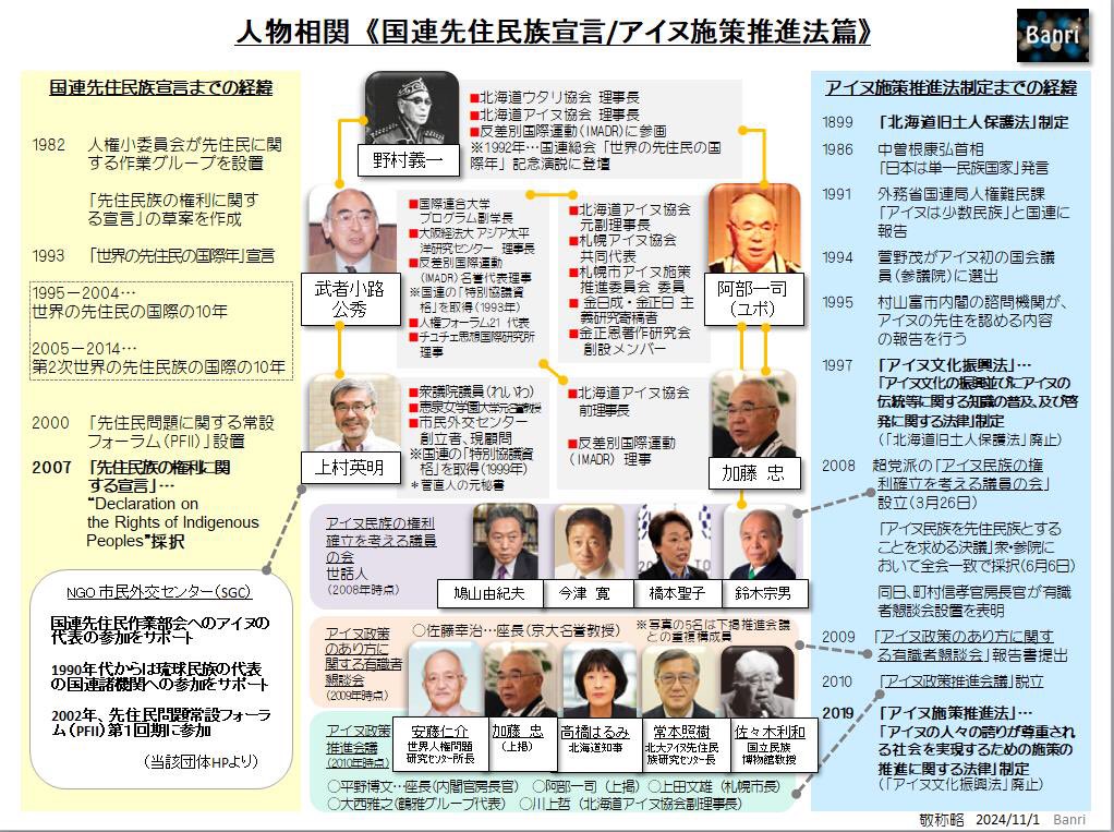 一部、表記に修正忘れがありました‼️ 申し訳ございません‼️ （PDFは修正済みです） ︎加藤忠 北海道アイヌ協会 常務理事（前理事長） 加藤 ...