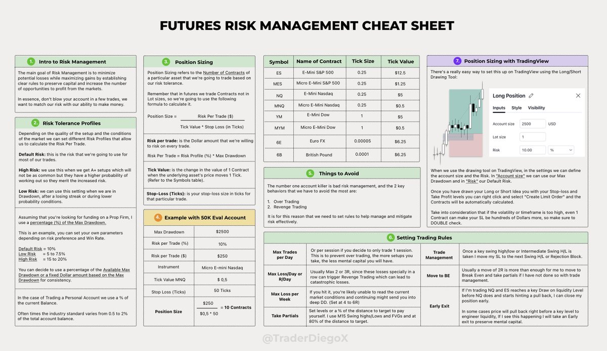 INTRO TO TRADING FUTURES AND RISK MANAGEMENT: - This is a quick but comprehensive thread on how ...
