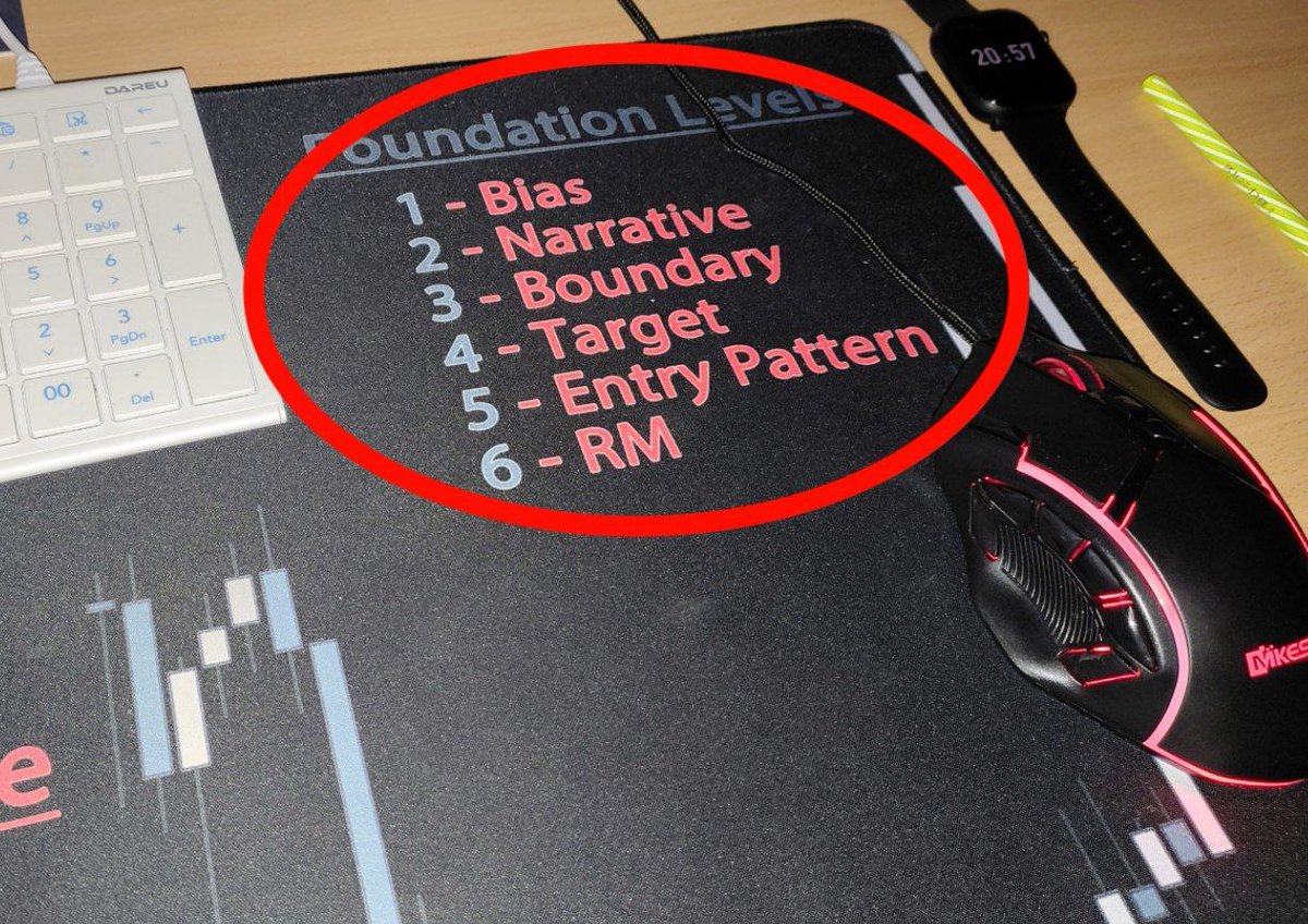 All this time these basic levels were before my eyes and only now I ...