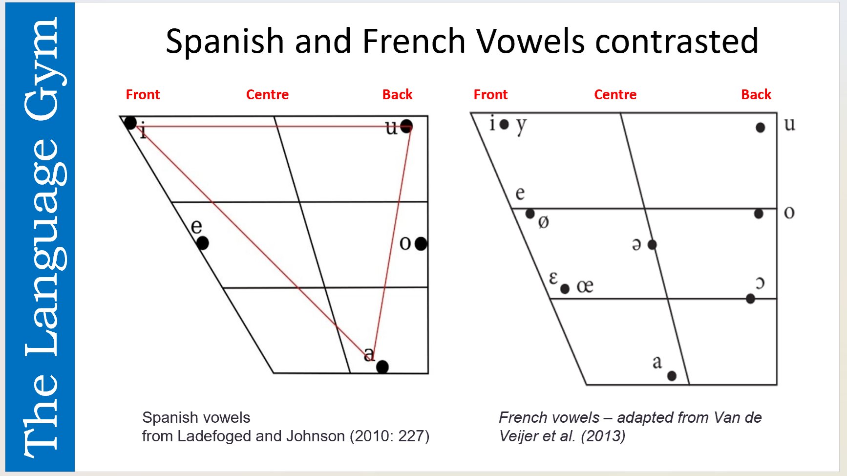French Ipa Vowel Chart File:Table Of IPA Consonants In French.png