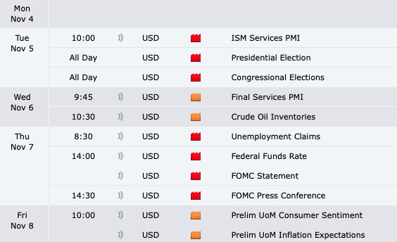 Thread by @TraderDiegoX on Thread Reader App – Thread Reader App