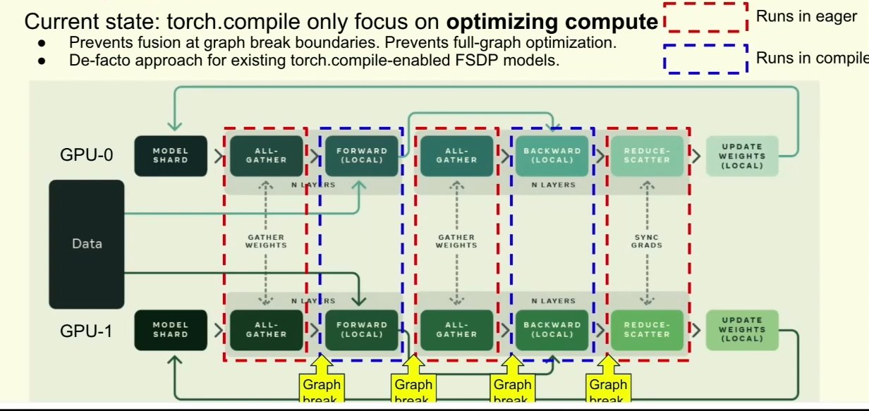 Torch Gather 3 Pack Sunset Sands Table Torches | Table Torches