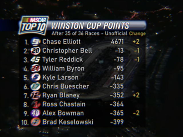 Nascar Chase Points System NASCAR Qualifying Results: Starting Lineup