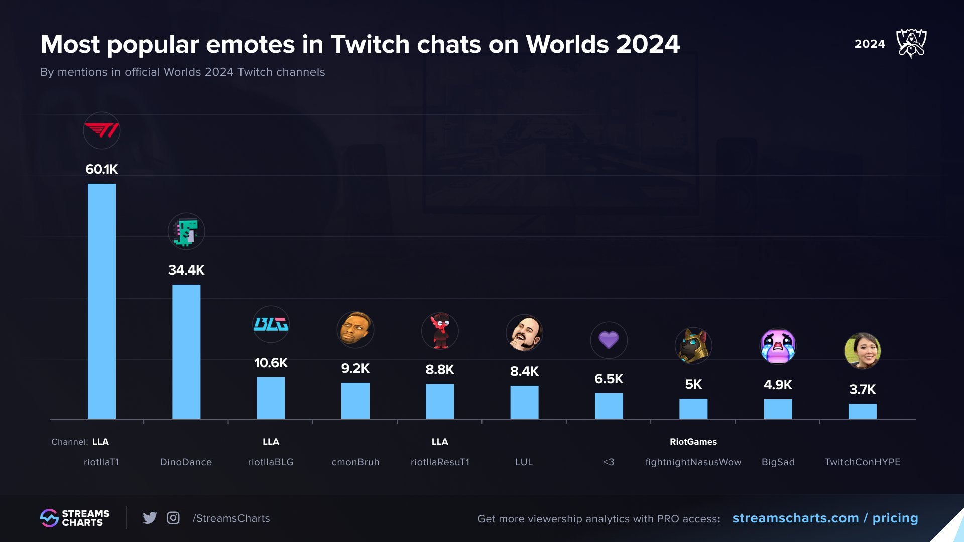 The 7 Most Popular Twitch Emotes Of 2020 Best Twitch Emotes In 2020 In