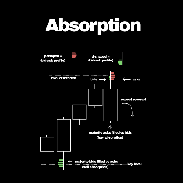 So many traders fail to find true edge in why they are executing their ...