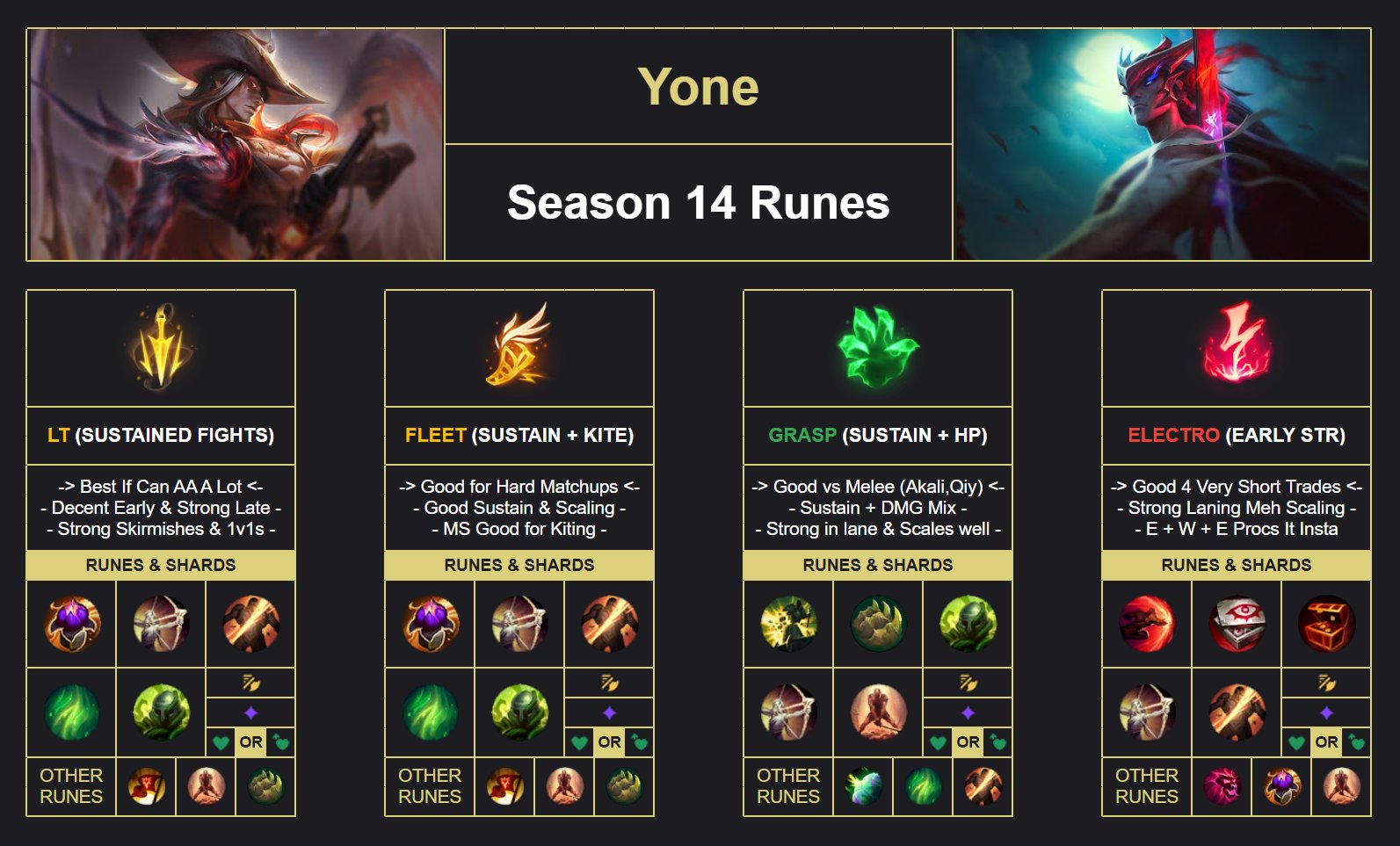 Yone Build *S+ INSANE YONE CARRY* SPIRIT BLOSSOM YONE TOP + CONQUEROR