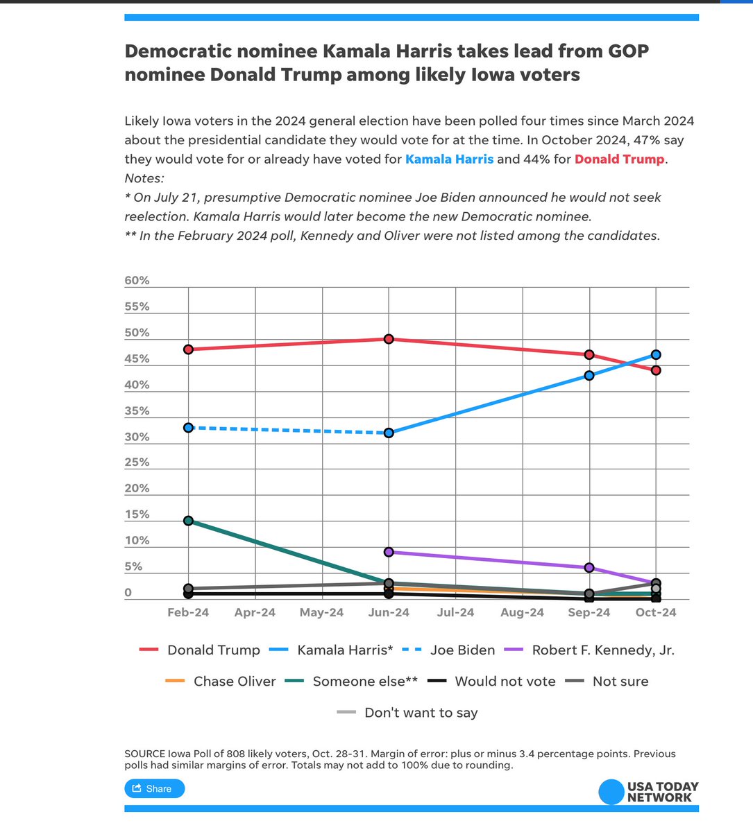 Magdi Jacobs's Threads – Thread Reader App