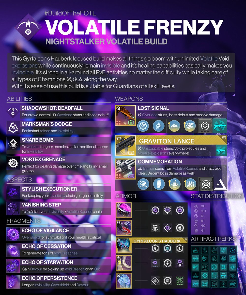 "Volatile Frenzy #BuildOfTheFOTL" enviado por Σχ şlαy3r > Comunidad ...