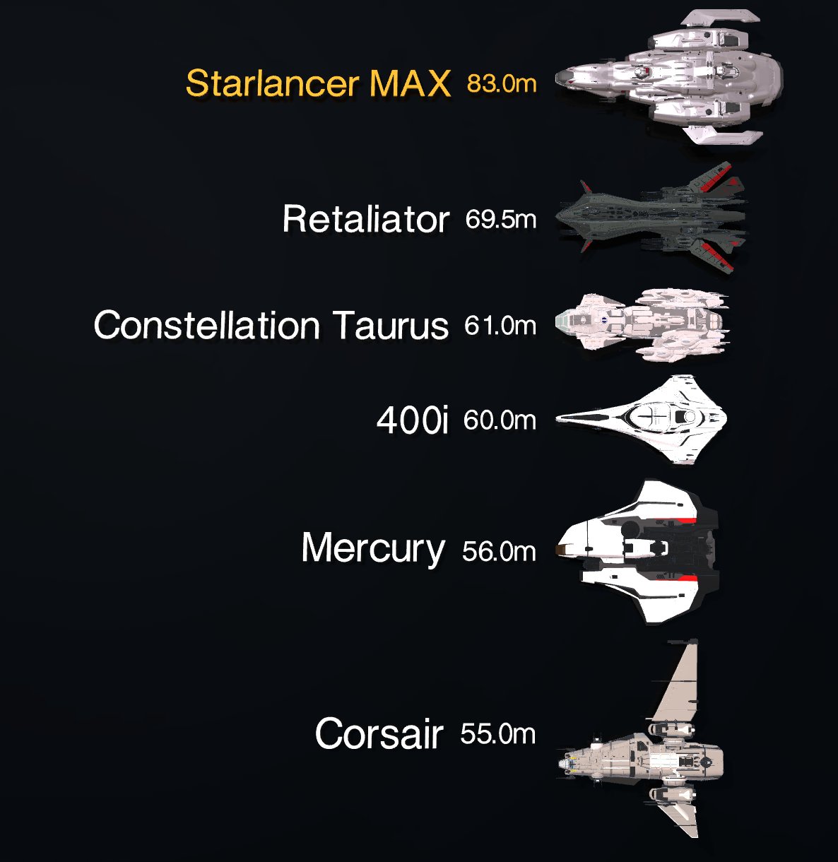 Star Citizen Ship Size Comparison Chart