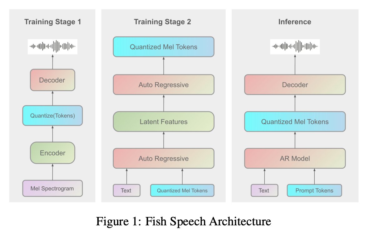 Fish Audio 团队推出 Fish Agent v0.1 和 Fish Speech 1.4 技术报告 | 寻岳的网络日志
