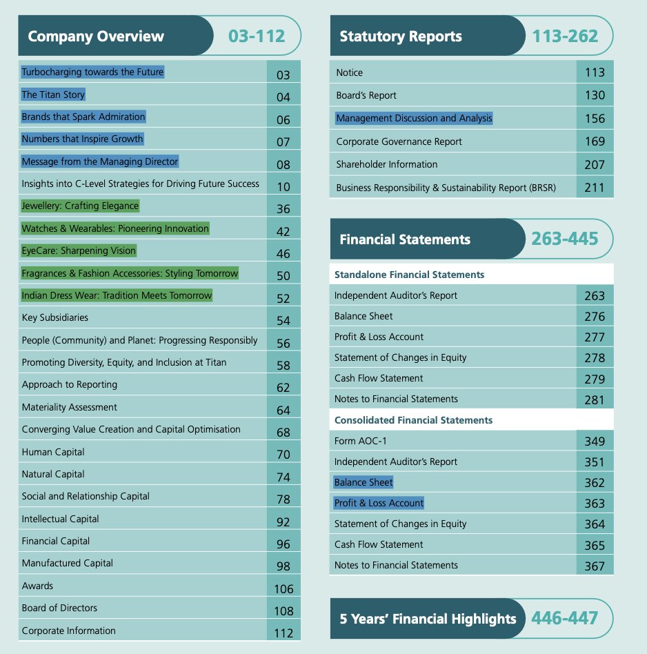 Annual Reports are not easy to read! What parts should you focus on ...