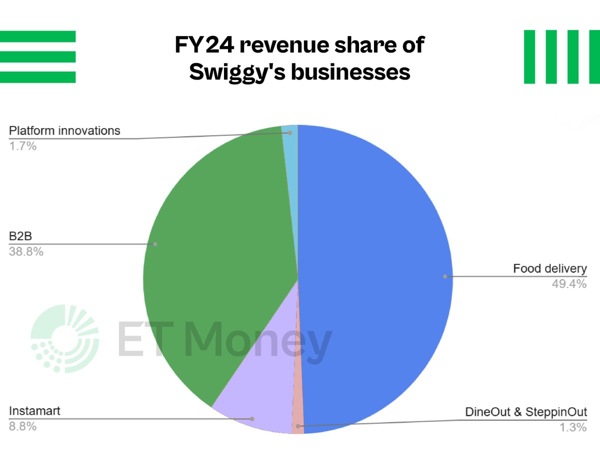 Thread by @ETMONEY on Thread Reader App – Thread Reader App
