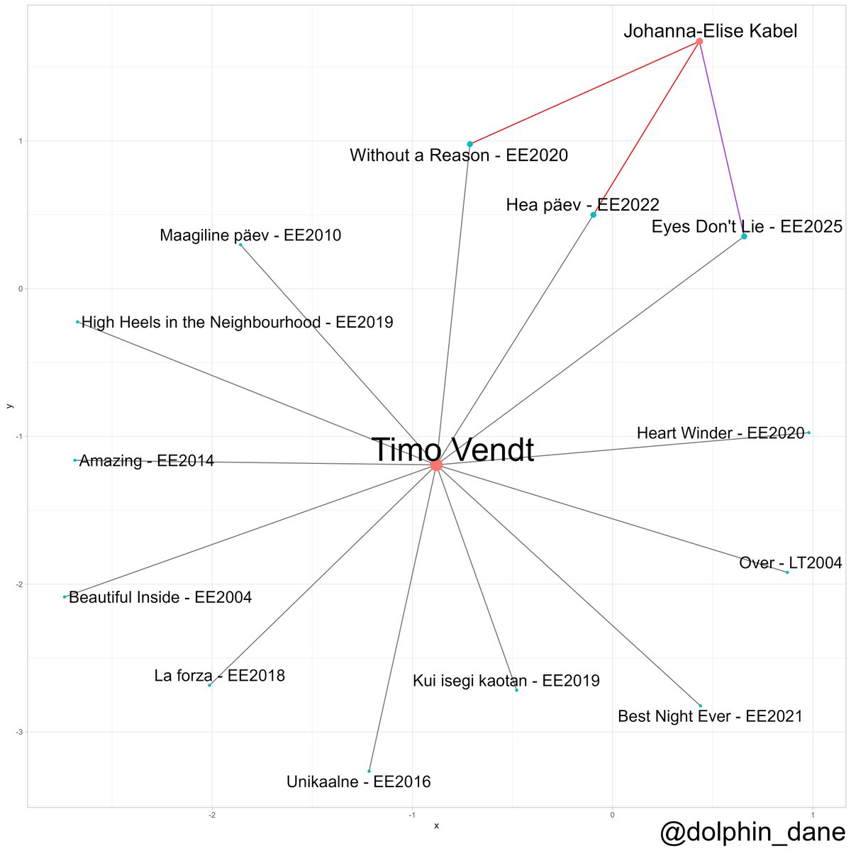 Thread by @dolphin_dane on Thread Reader App – Thread Reader App