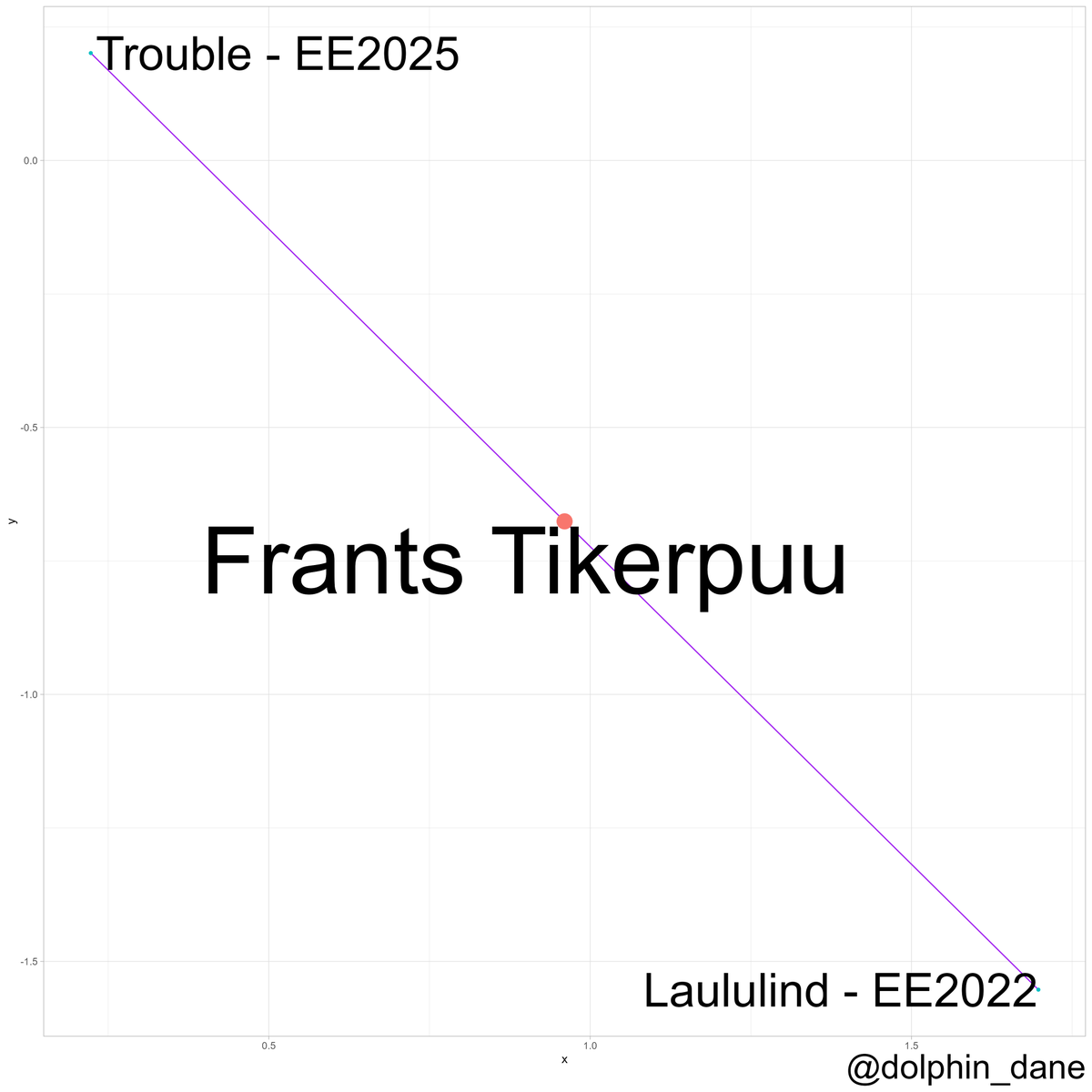 Thread by @dolphin_dane on Thread Reader App – Thread Reader App