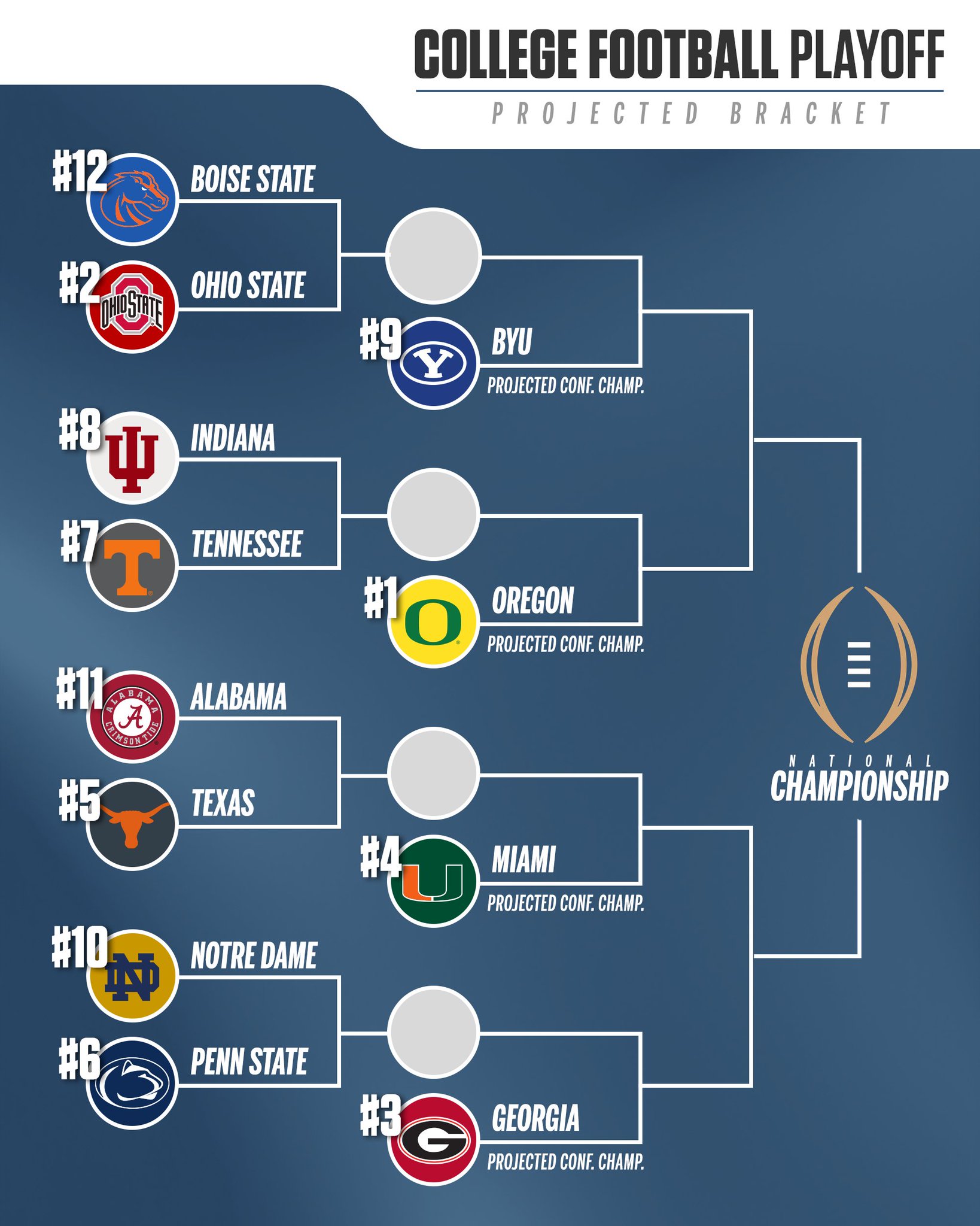 College Football Playoff Schema 2024 2024 Inside The Details And