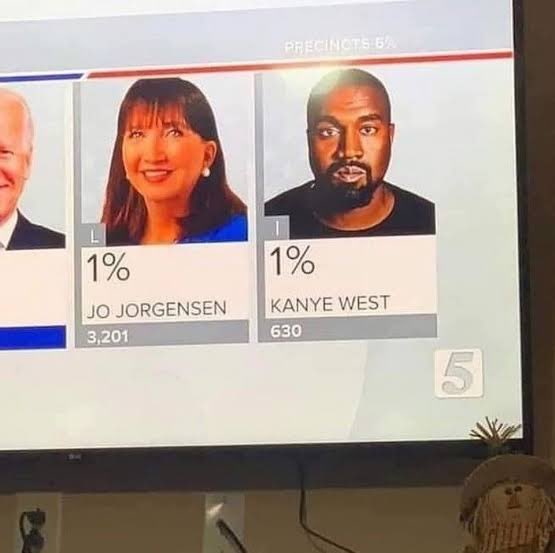 President Kanye Memes