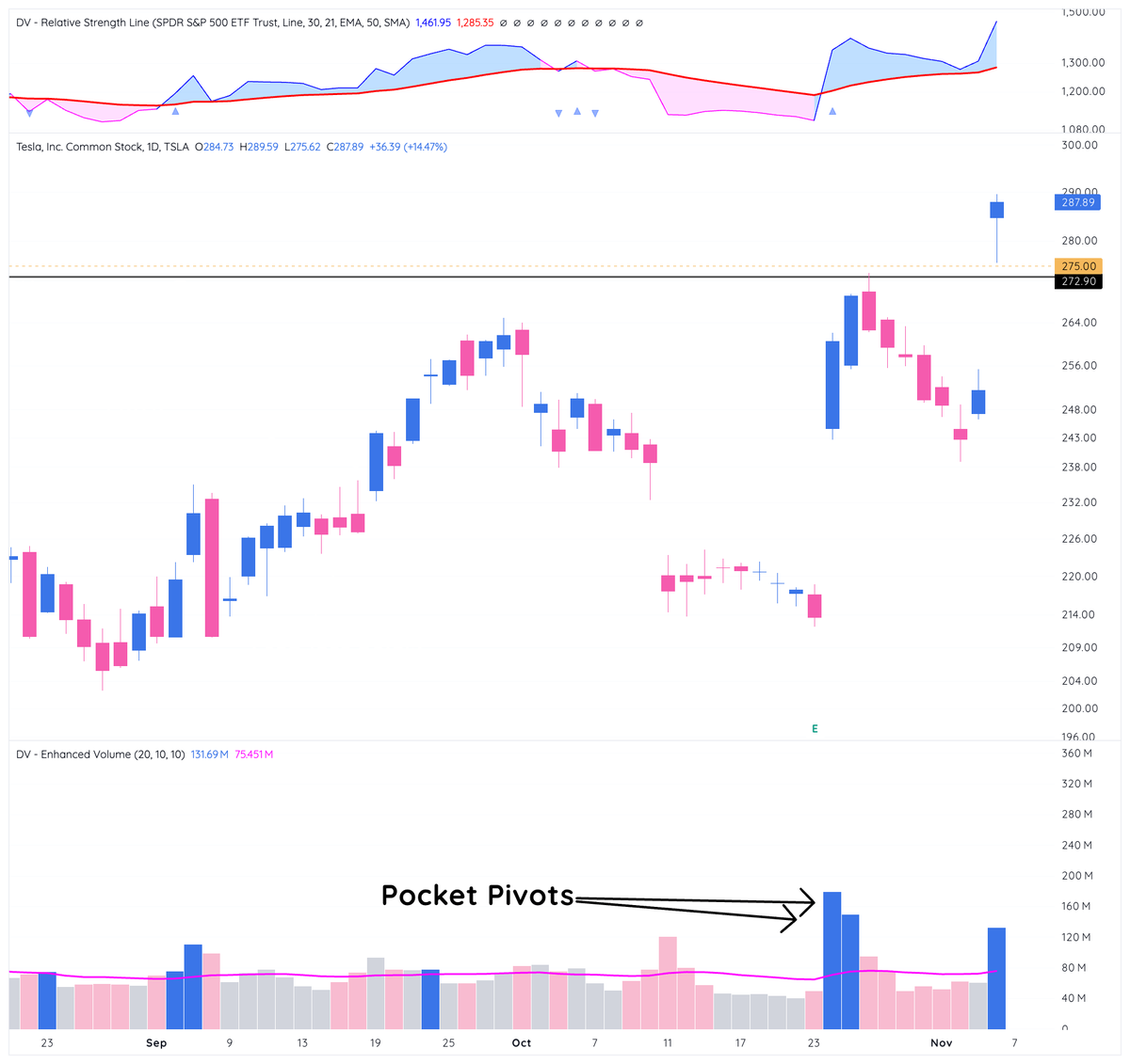 Thread by @TraderLion_ on Thread Reader App – Thread Reader App