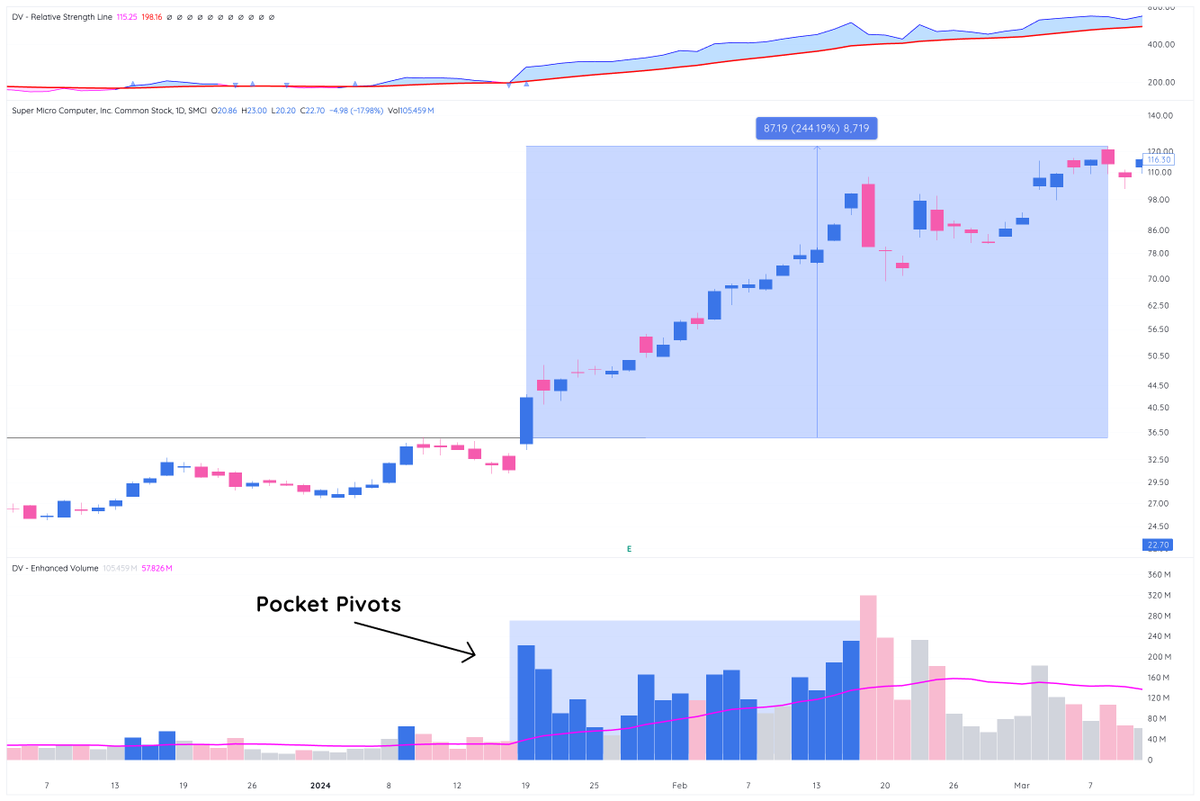 Thread by @TraderLion_ on Thread Reader App – Thread Reader App
