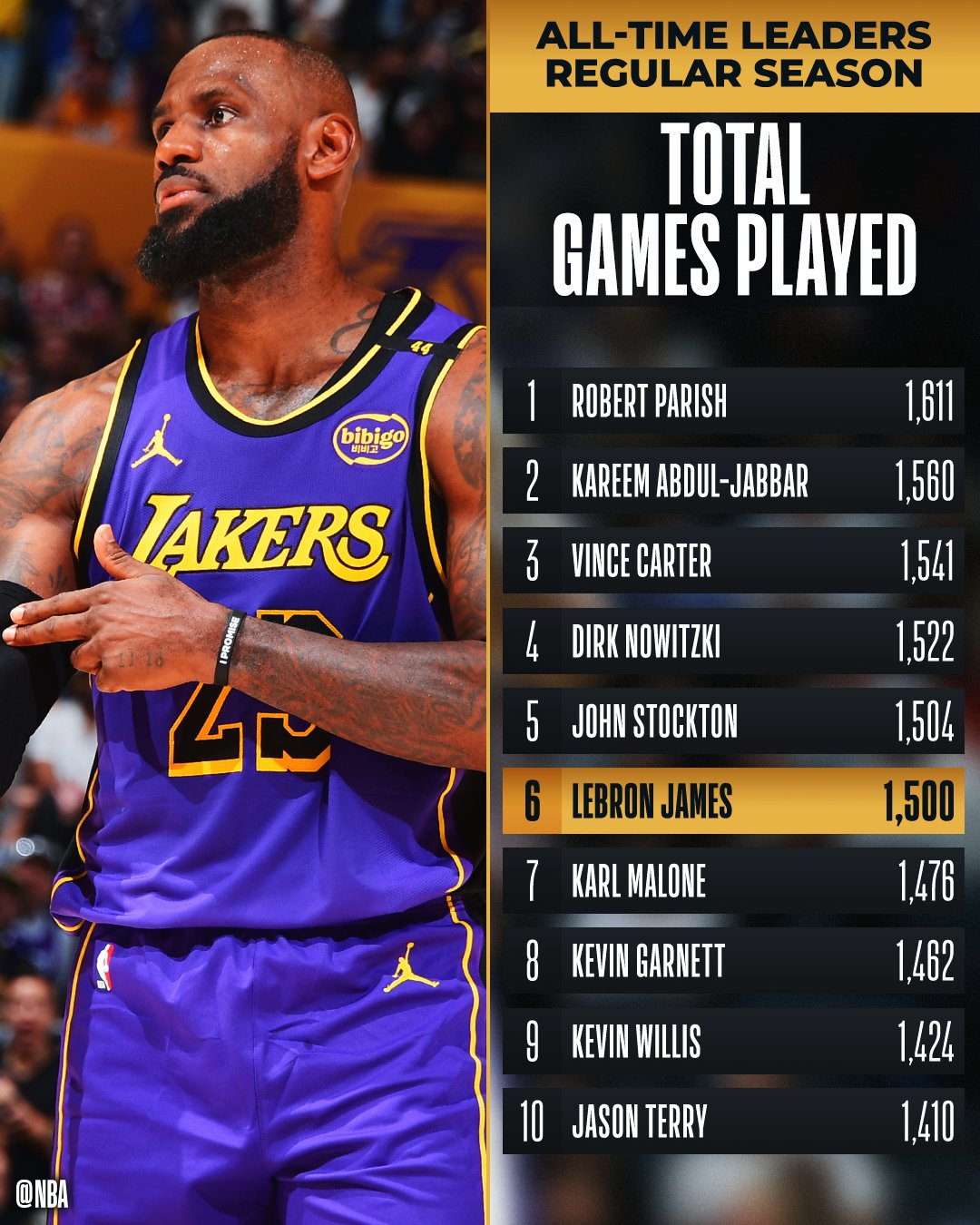 Nba games played store