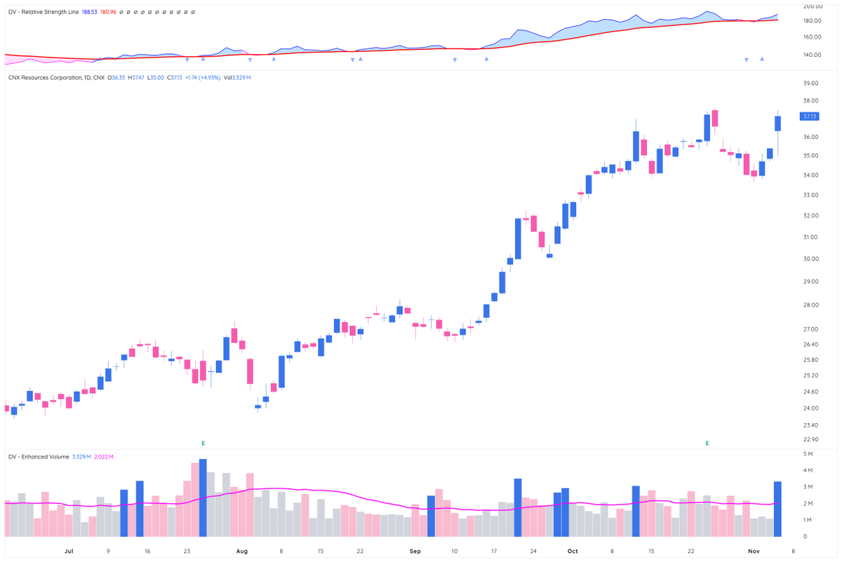 Thread by @TraderLion_ on Thread Reader App – Thread Reader App