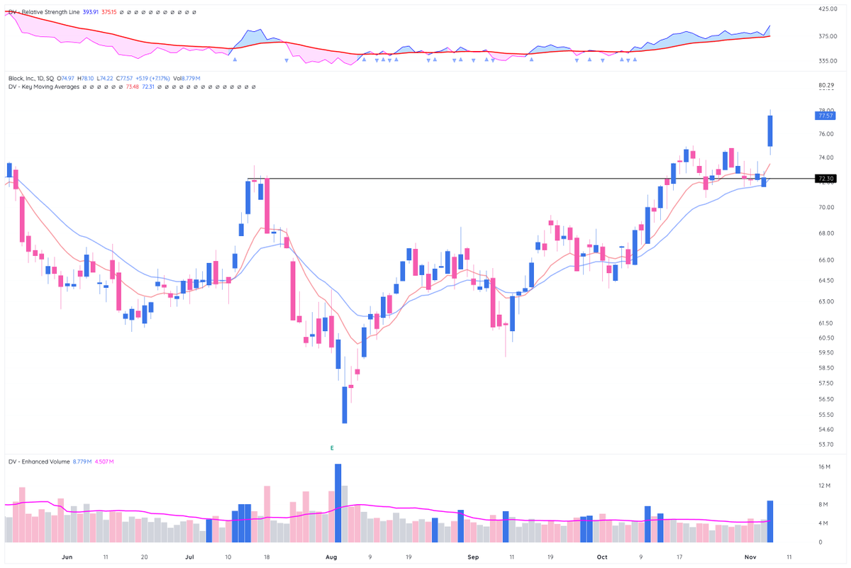 Thread by @TraderLion_ on Thread Reader App – Thread Reader App