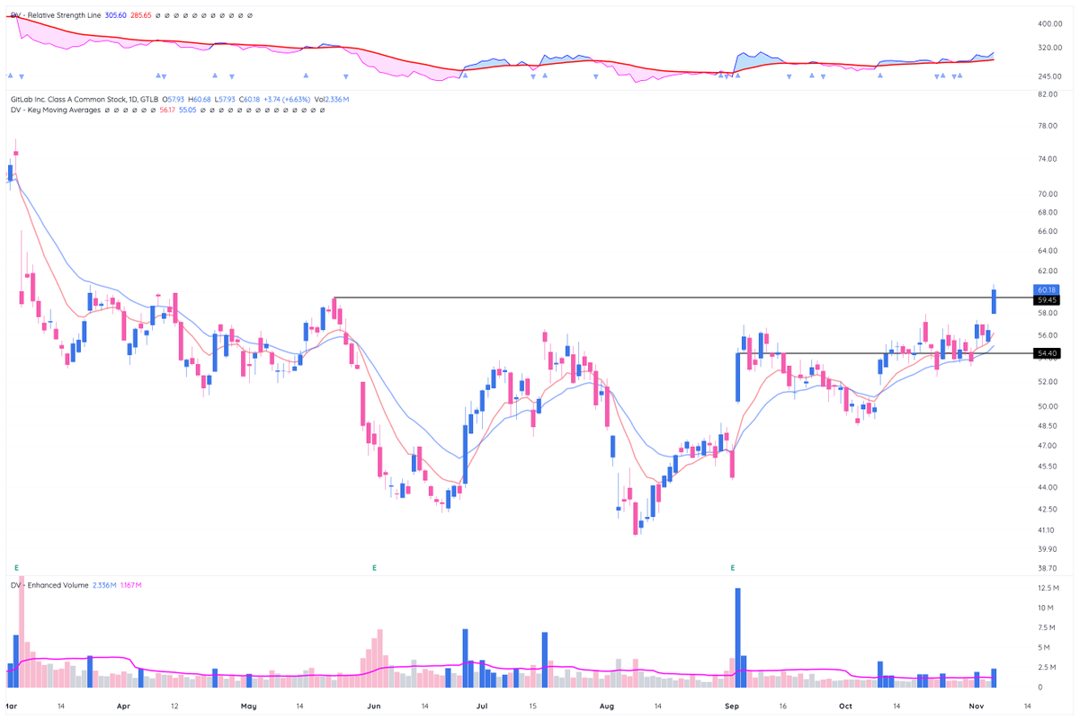 Thread by @TraderLion_ on Thread Reader App – Thread Reader App